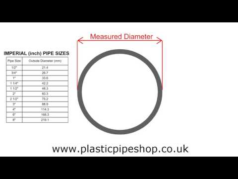 How to measure industrial plastic pvc and abs pipe