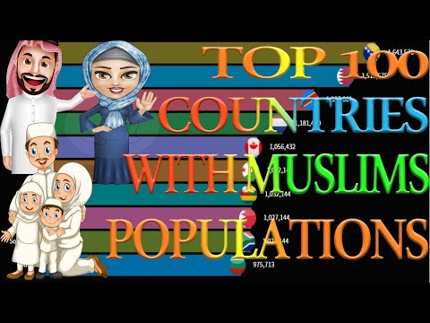 Top 100 Countries with Muslims Populations in the World 2020 | Top 100 Muslims Population Countries