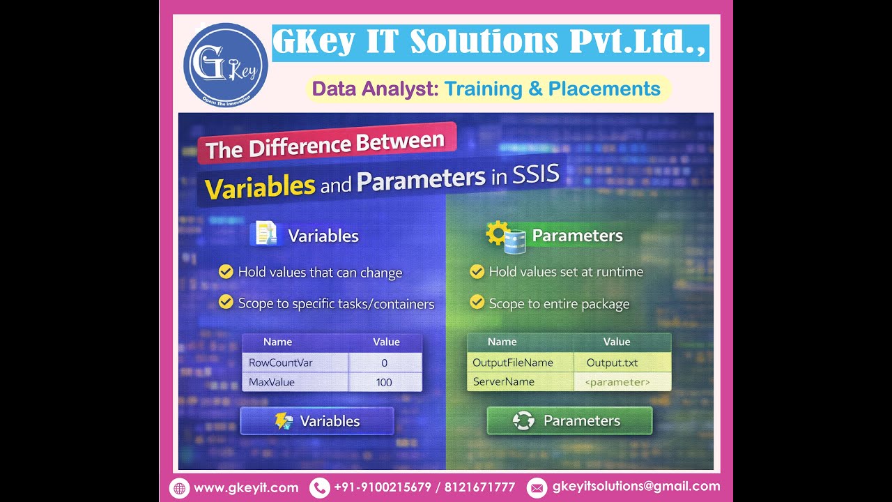 Part-43: The Difference between Variables and Parameters in SSIS #database #sqlserver #ssis