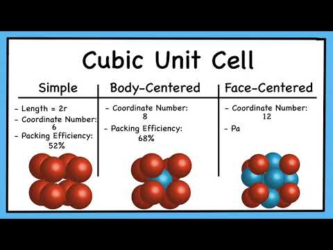 Crystalline Structure and Alloys of Solids
