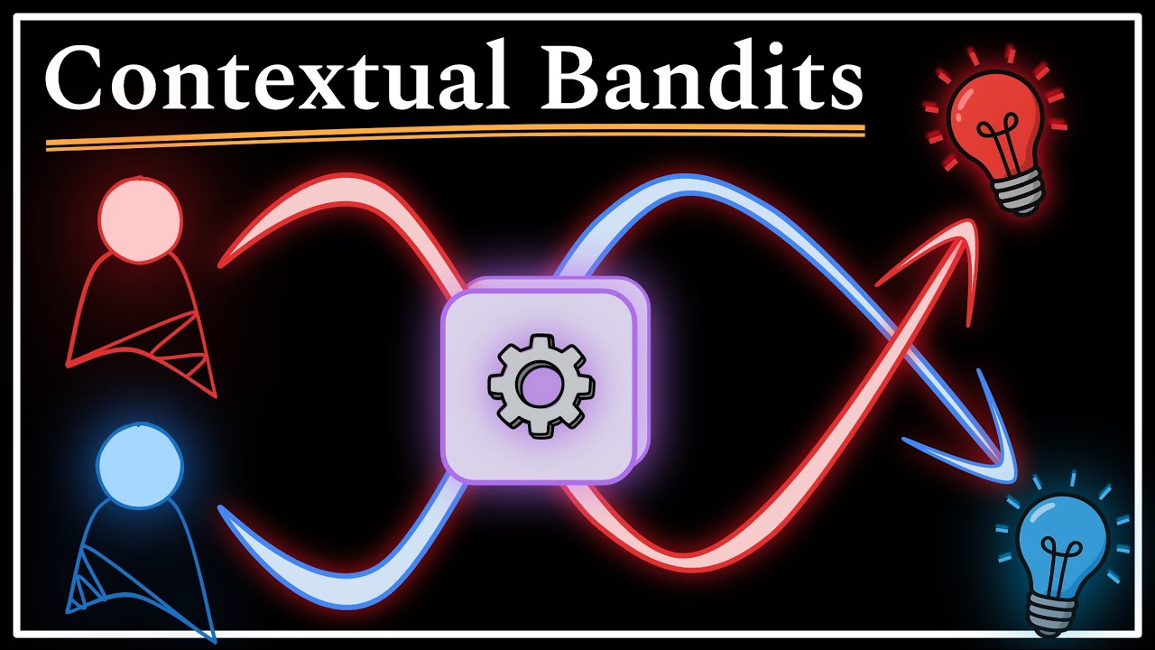 Contextual Bandits : Data Science Concepts