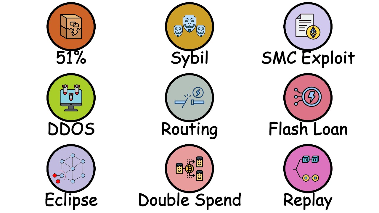 Every Type Of Blockchain Attack Explained in 8 Minutes