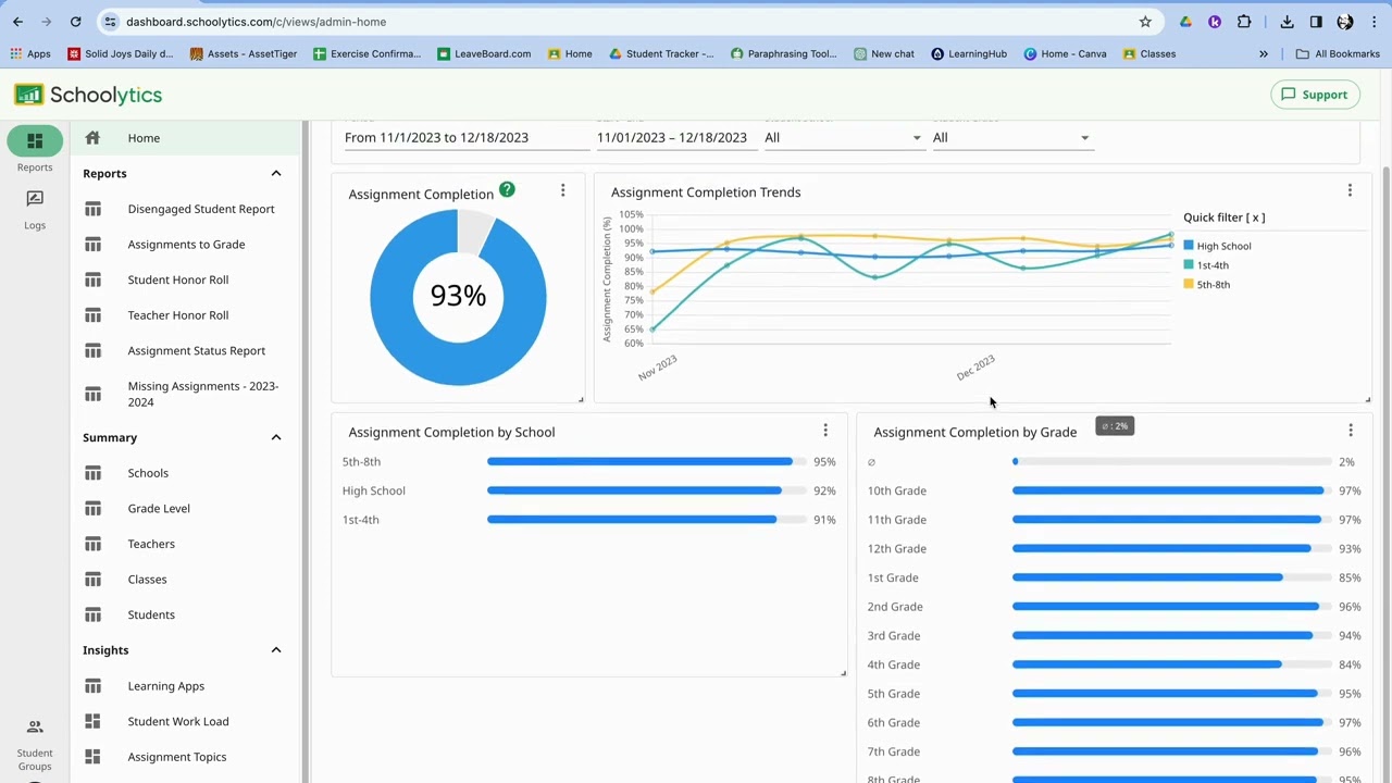 Student Engagement Report 2