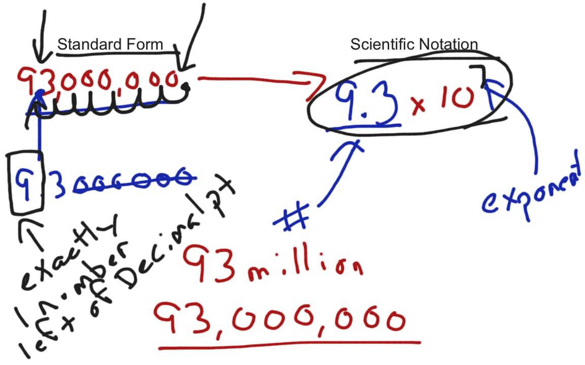 Scientific Notation