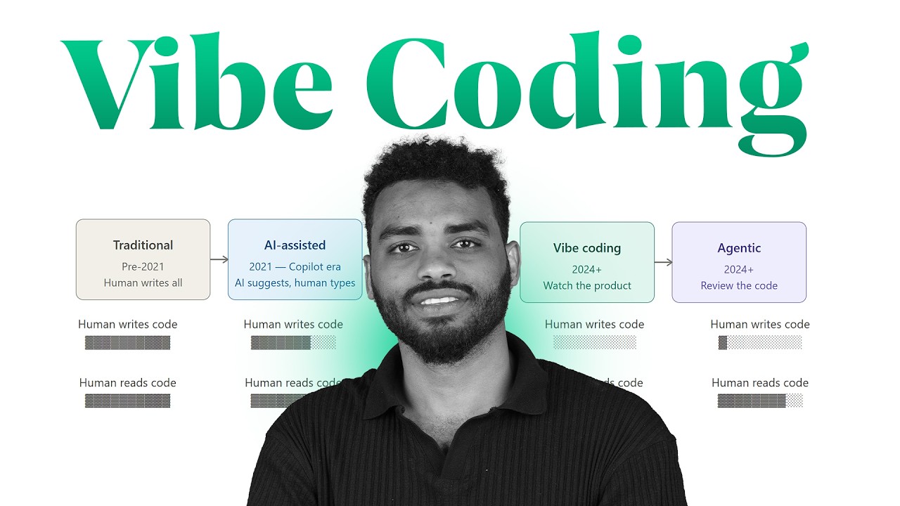 Vibe Coding Iyo Agentic Coding Aan Ka Hadalno !