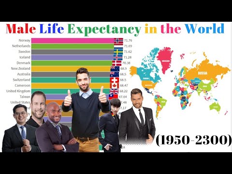 Male Life Expectancy in the World by Country(1950-2300) Life Expectancy Ranking