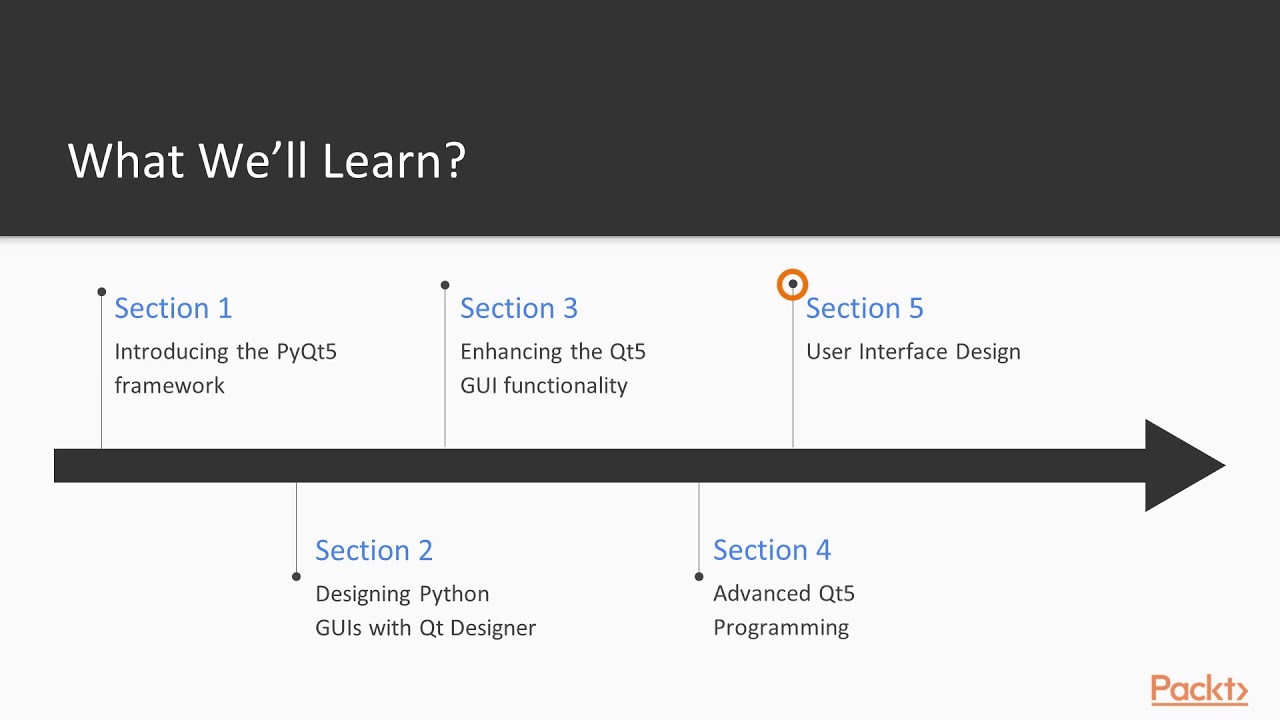 Python GUI Programming Recipes using PyQt5 : The Course Overview | packtpub.com