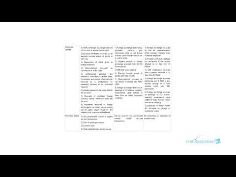 129. Foreign Currency Account