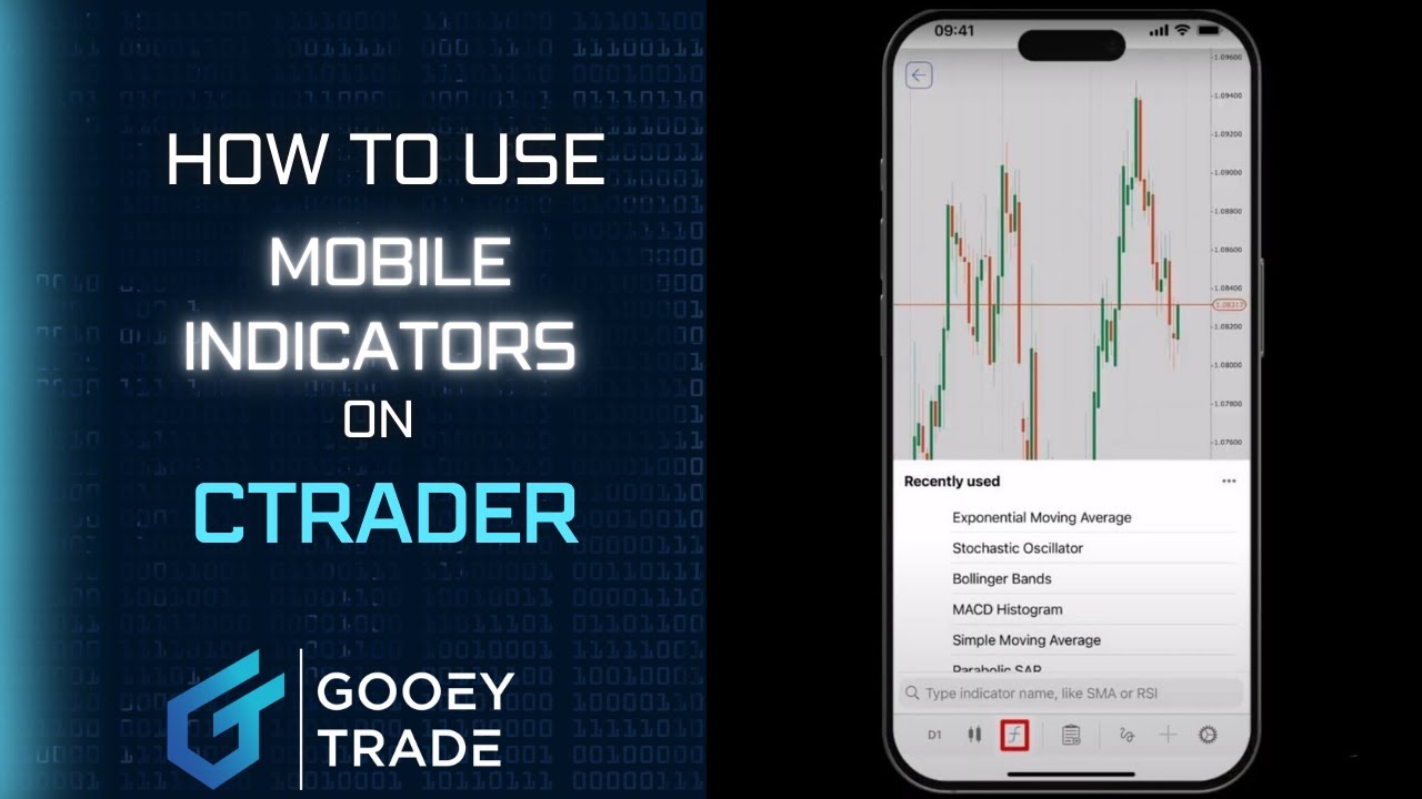 How to use Mobile Indicators on cTrader - cTrader Tutorial