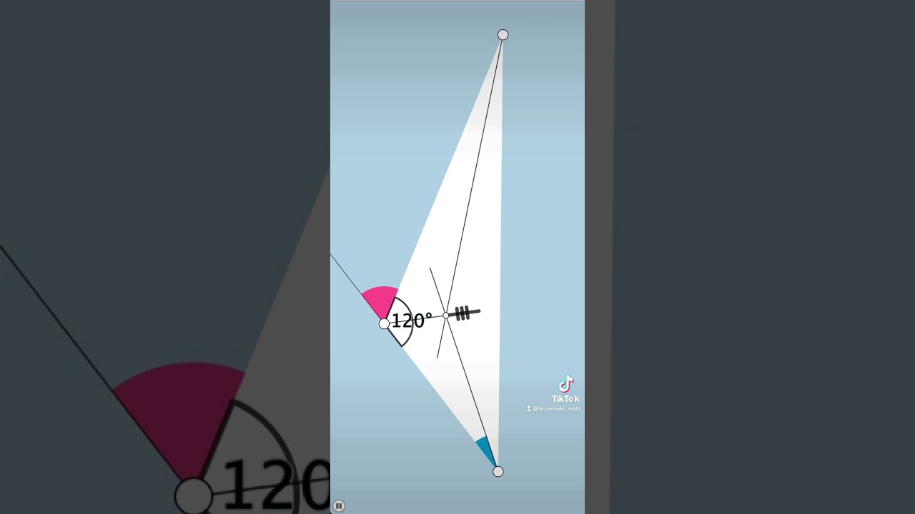 Triangle with a 120° Angle Surprise!