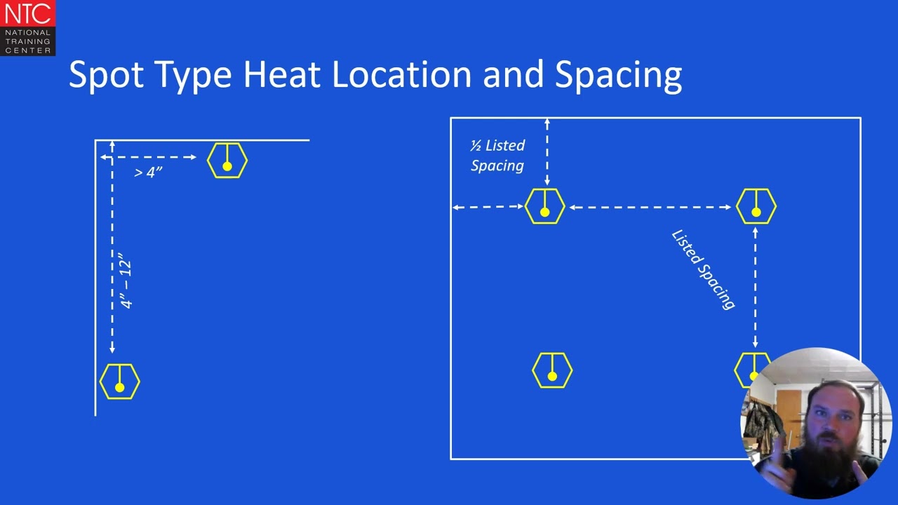 Two-Minute Training: Heat Spacing