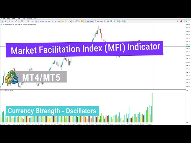 Understanding the Market Facilitation Index Indicator for MetaTrader 4/5 | Galaxy.ai | Galaxy.ai