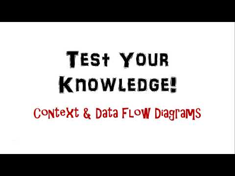 Test Your Knowledge: Context and Data Flow Diagrams