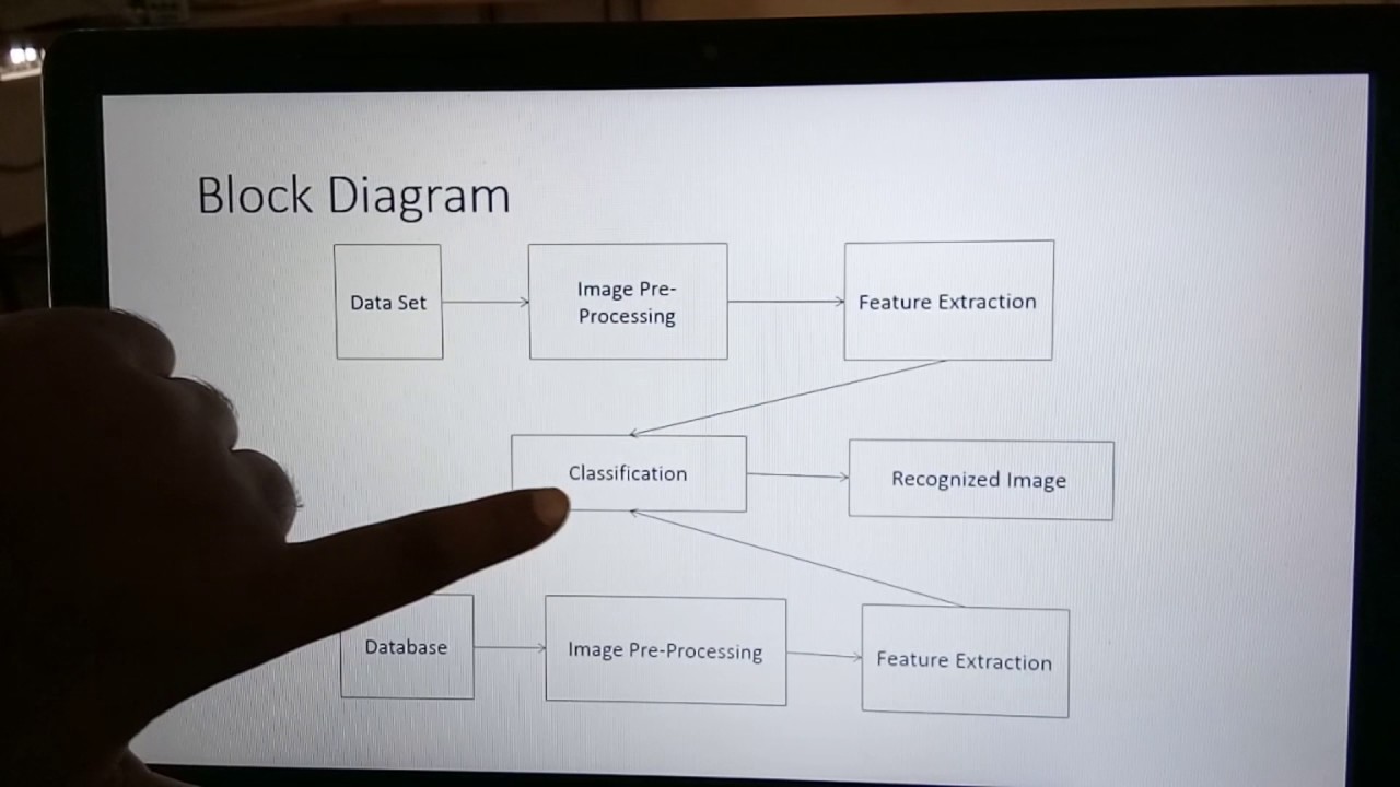 FACIAL EXPRESSION RECOGNITION USING LBP