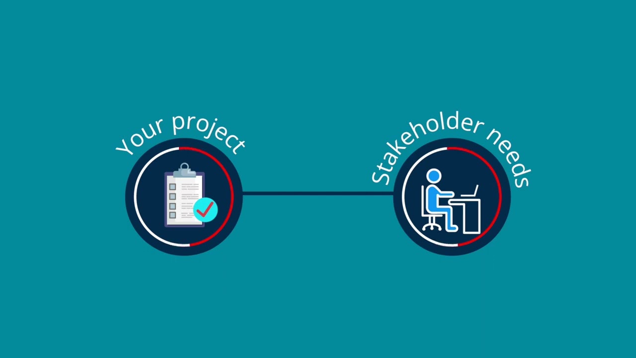 Manage Stakeholders Manage Stakeholders