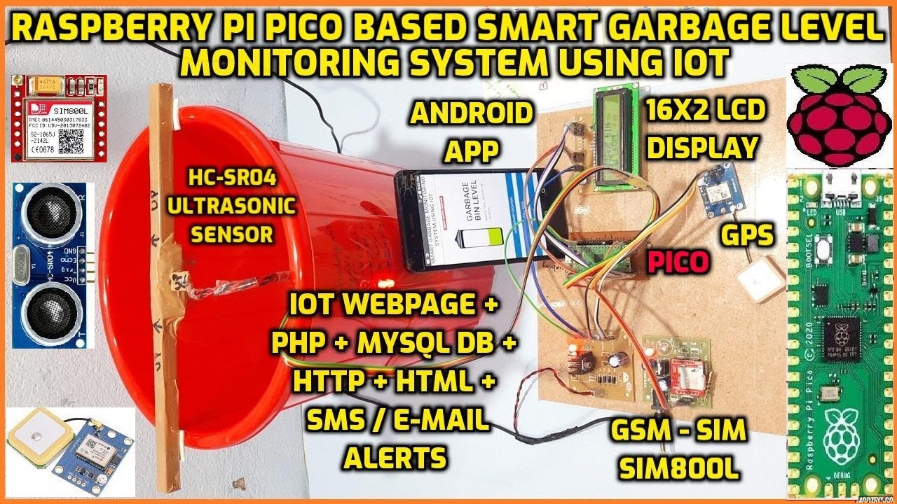 Raspberry Pi Pico Based Smart Garbage Level Monitoring System using Internet of Things (IOT)