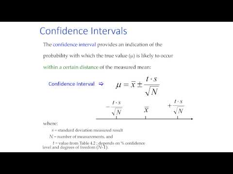 Statistics definitions and simple statistical tests