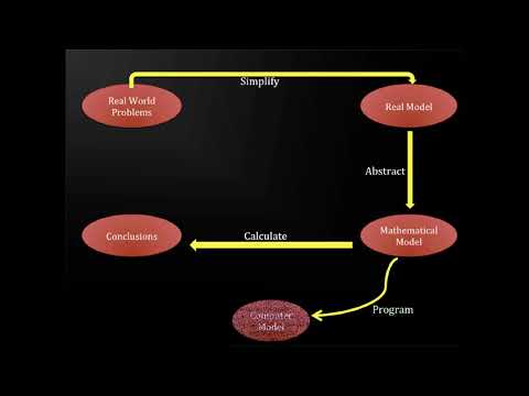 Mathematical Modeling-Introduction