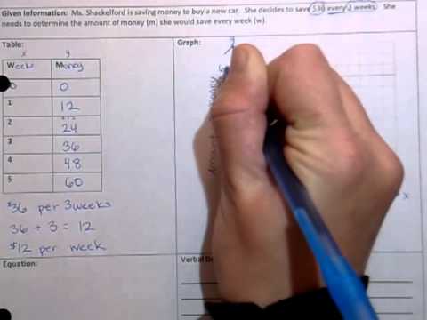 Video 7th Day47 Constant of Proportionality in Tables, Graphs, Descriptions, & Equations