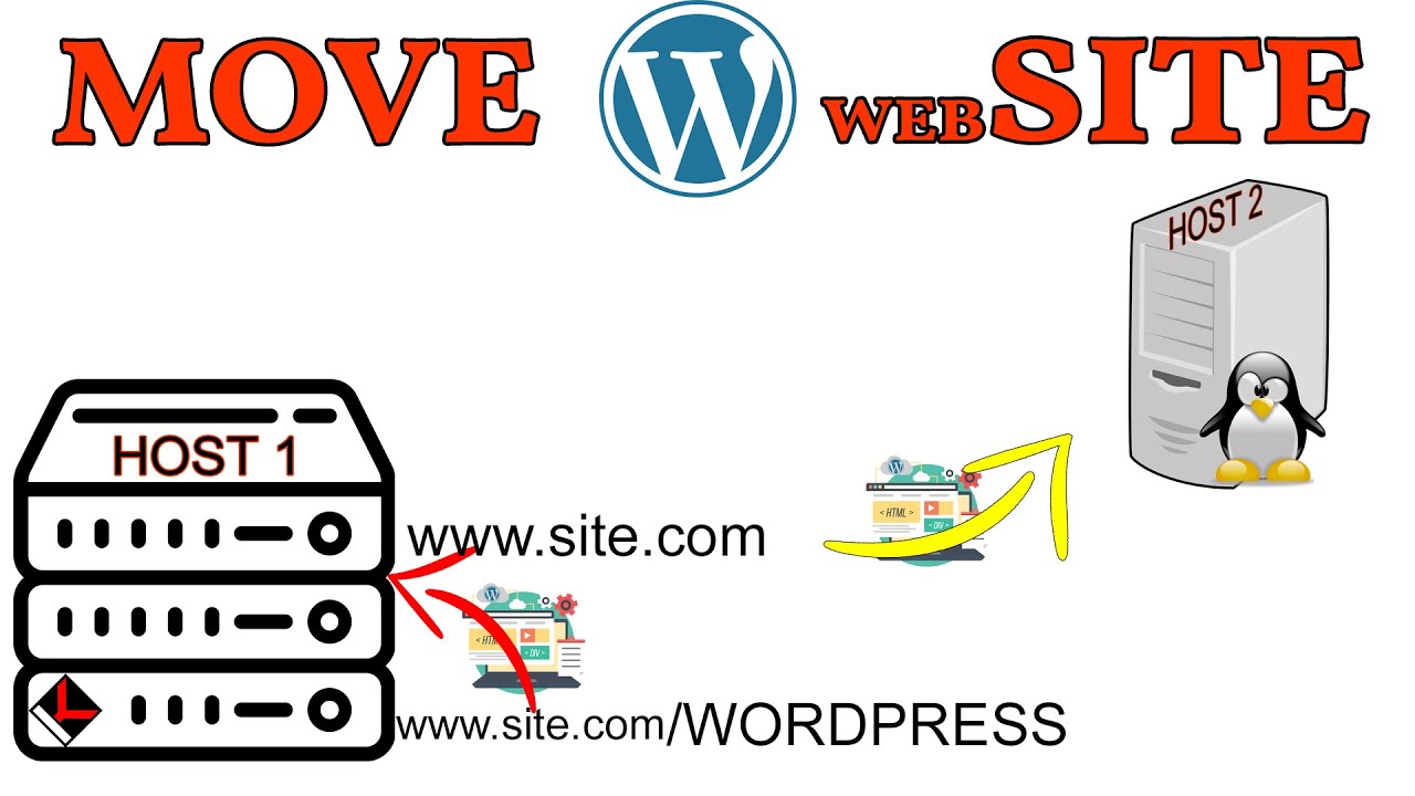 How to Move Wordpress Website to Another Host or Root Folder