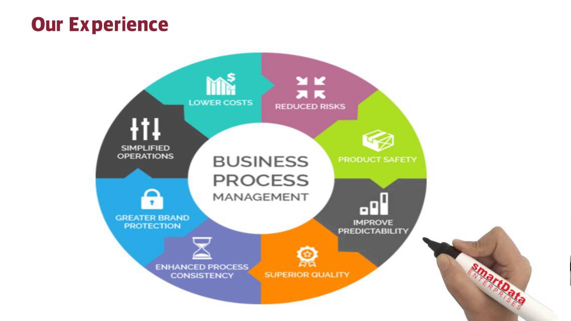 Business Automation - Simplify the Process