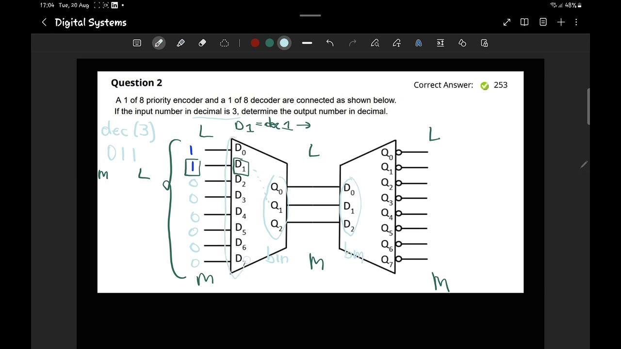 Digital Systems: Solving a Priority Encoder and Decoder Circuit for Decimal Output