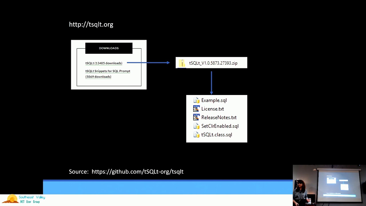 SEVDNUG - tSQLt: unit testing for databases by Sandra Walters