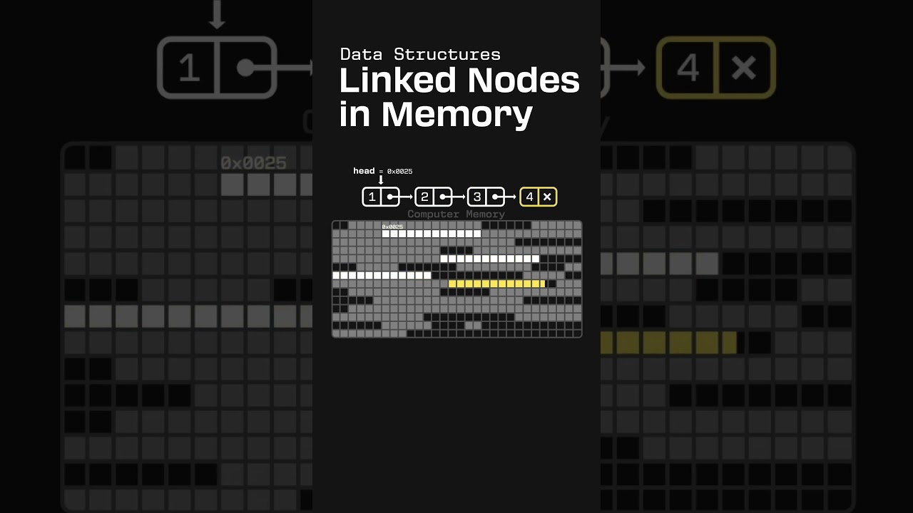 Why can't we Index in Linked Lists? (Linked Nodes in Memory)
