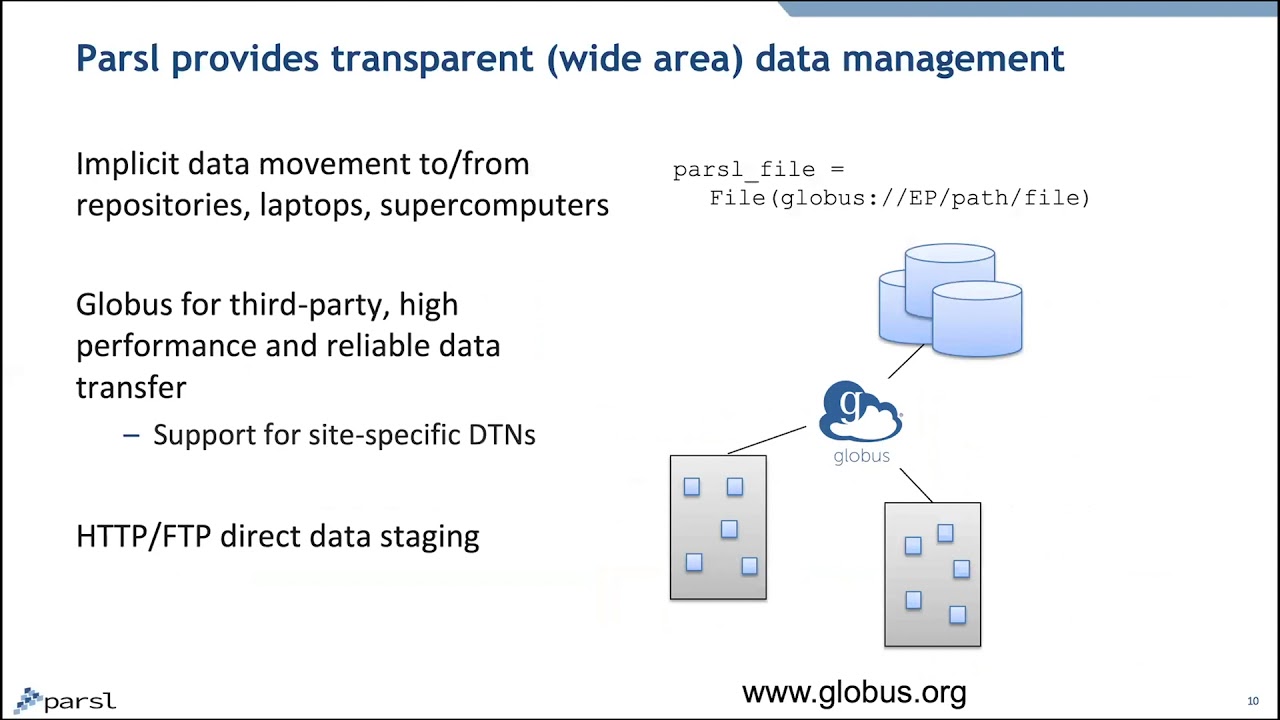 11. Parsl: Pervasive Parallel Programming in Python