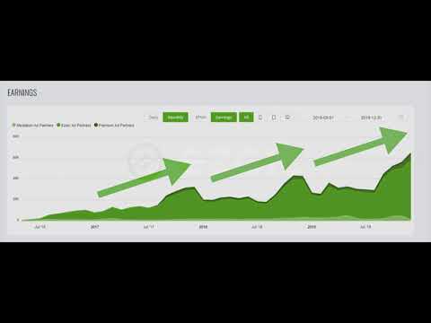 What is Ad Tester and How Does it Benefit Publishers and Their Visitors?
