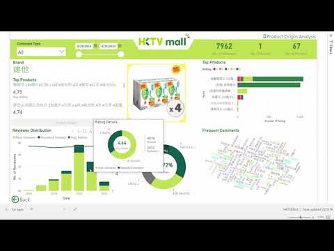 Power BI DashBoard for HKTVMall