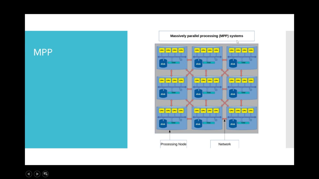 MPP - Massively Parallel Processing System