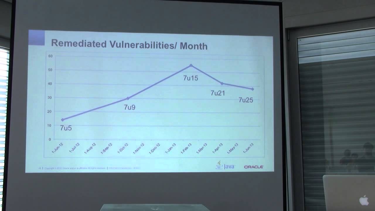 OWASP AppSec EU 2013: Making the Future Secure with Java