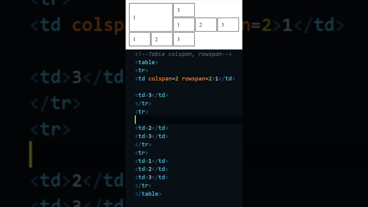 HTML Table rowspan and colspan