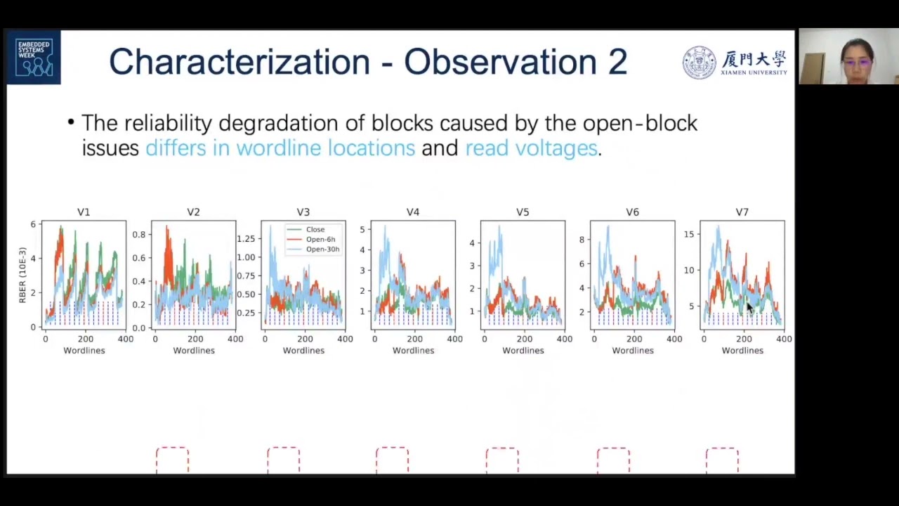 Resolving the Reliability Issues of Open Blocks for 3D NAND Flash: Observations and Strategies