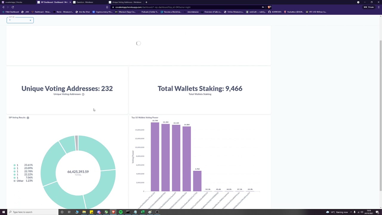 First Dashboard on Covalent