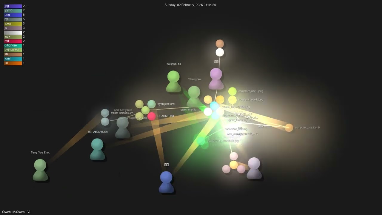 QwenLM/Qwen3-VL - Gource visualisation