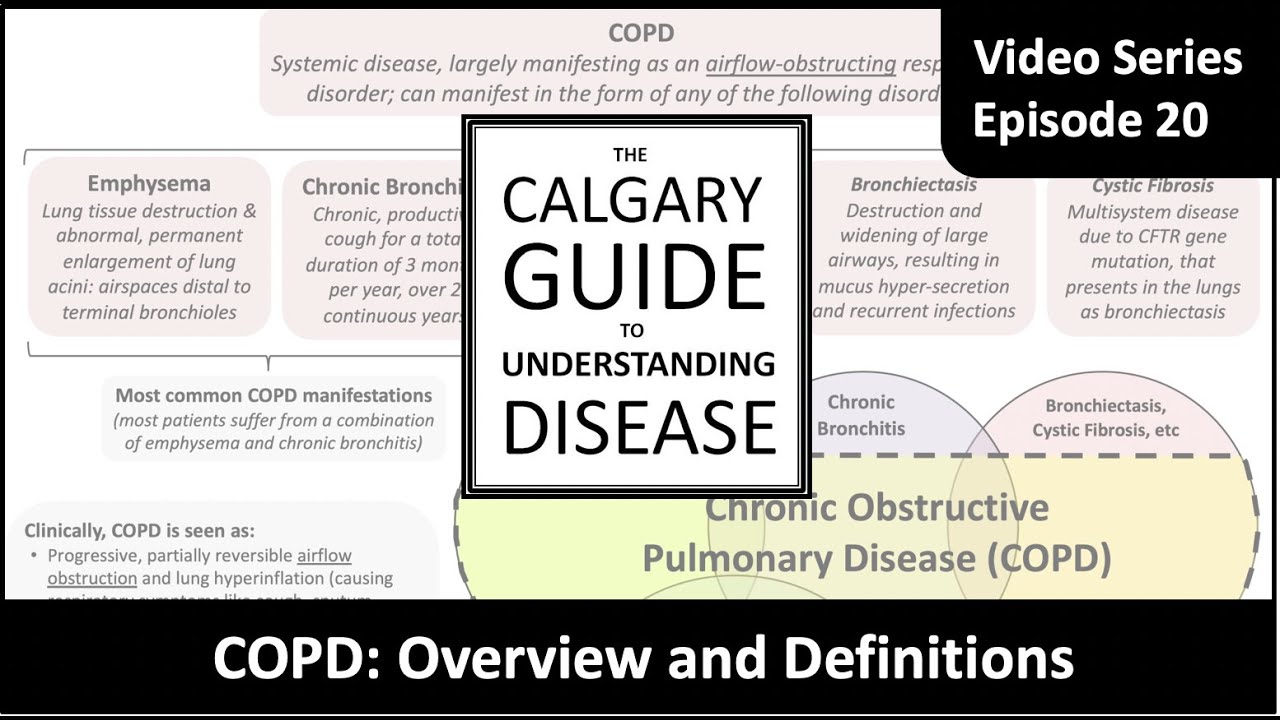 COPD Overview and Definitions