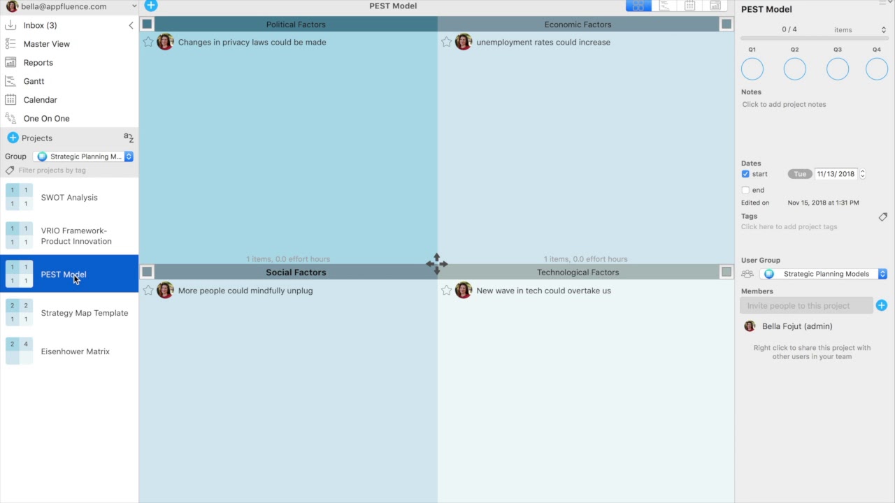 Strategic Planning Models in Priority Matrix