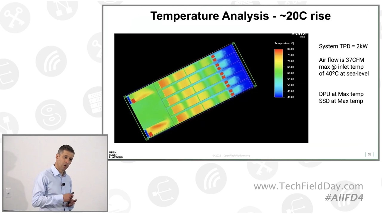 A Leap Forward in Storage Efficiency with the OFP Initiative and Hammerspace