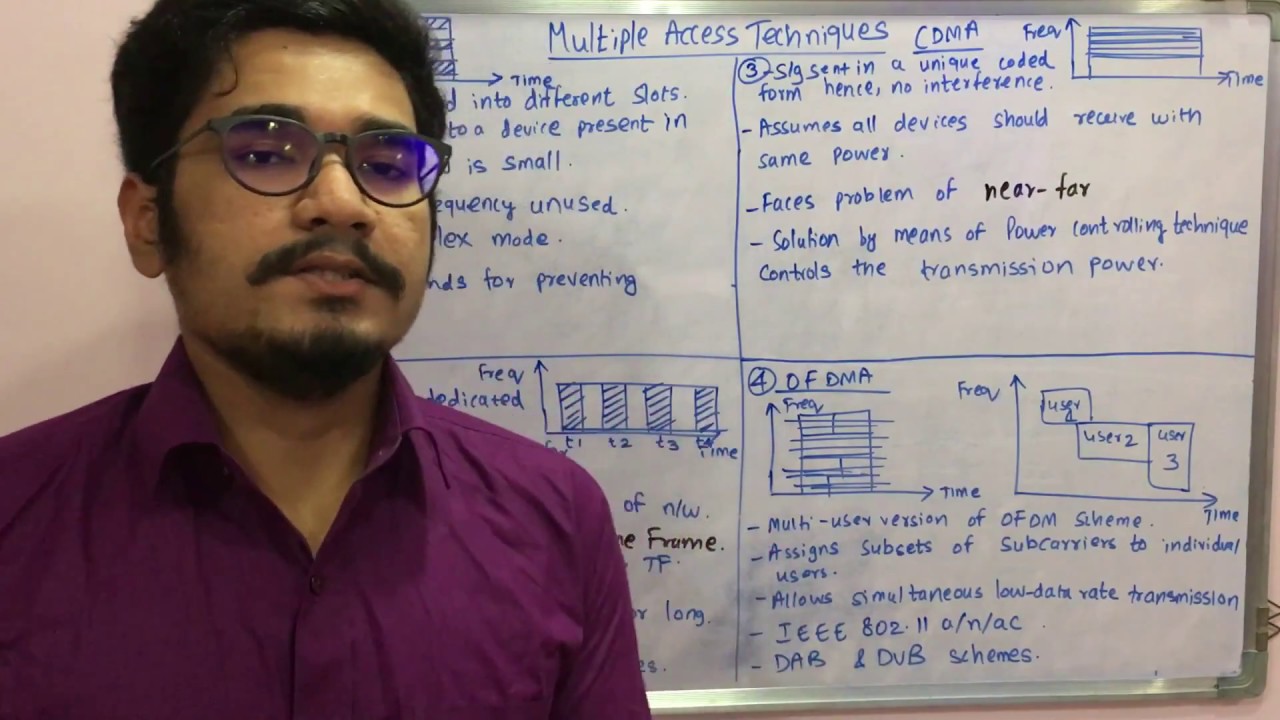 Wireless Technology | Tutorial #9 | Multiple Access Techniques