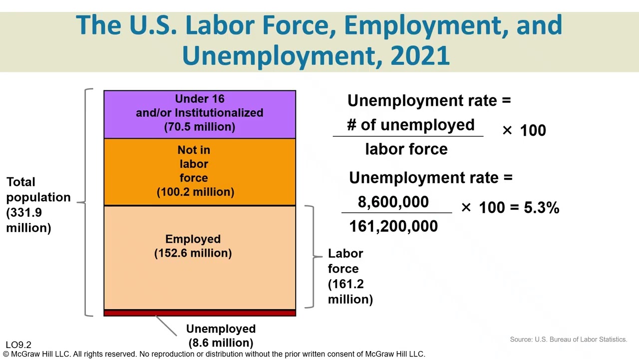 McConnell Macro 23e PPT ch09