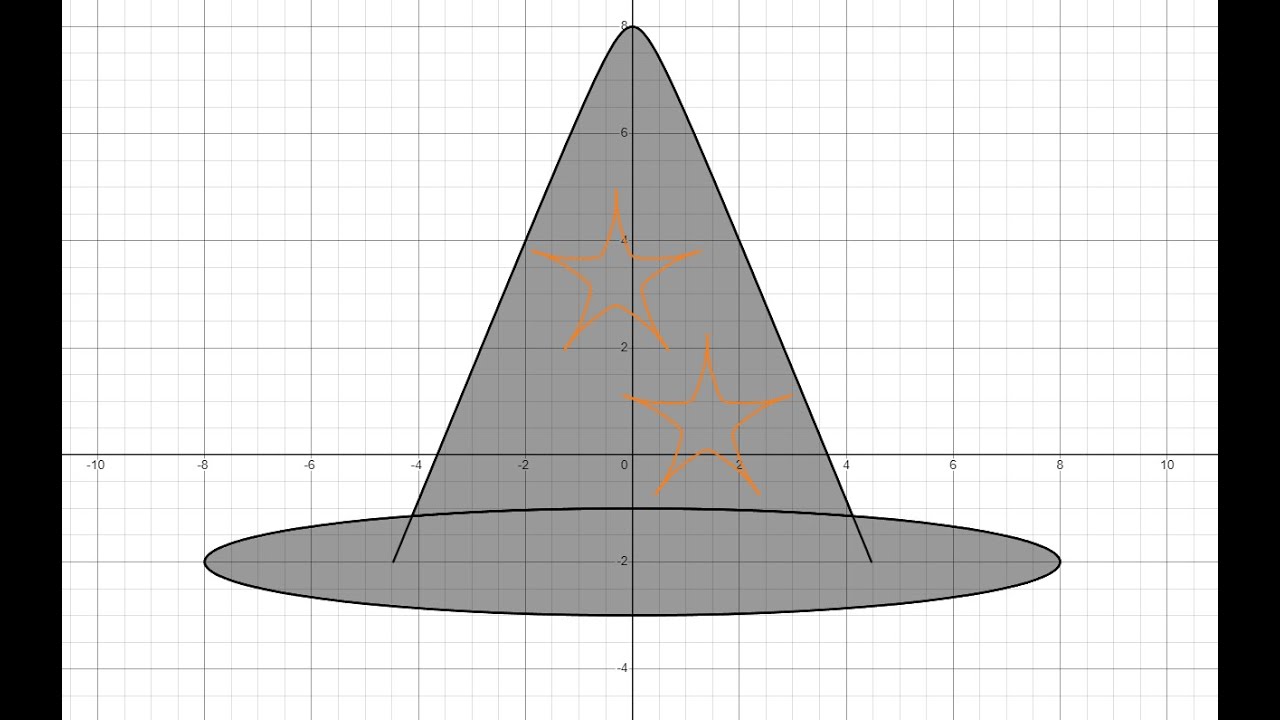 How to Graph a Witch's Hat in Desmos