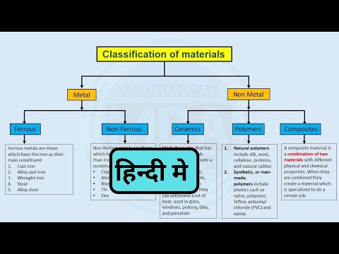 Classification of material explained in hindi | ferrous and non ferrous materials