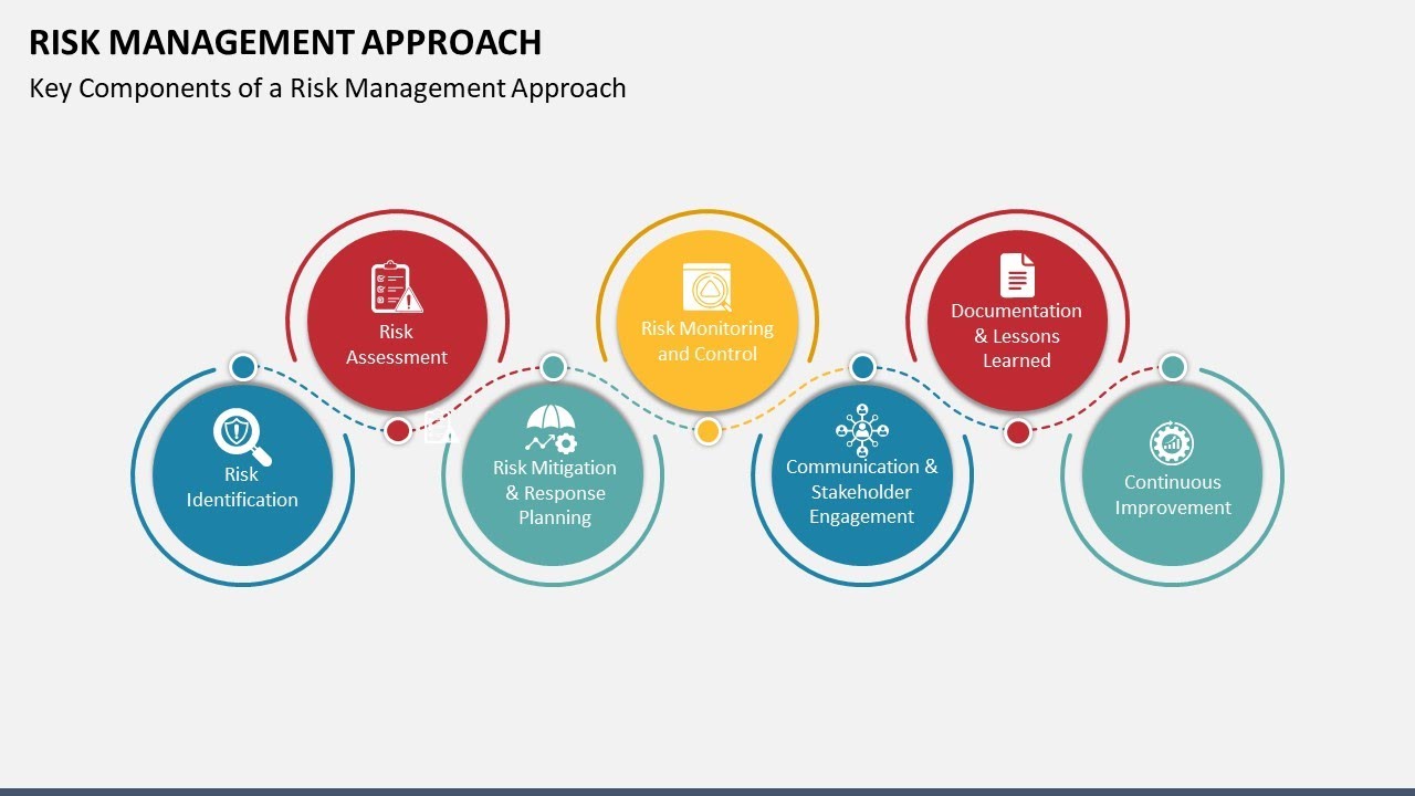 Risk Management Approach Animated Slides