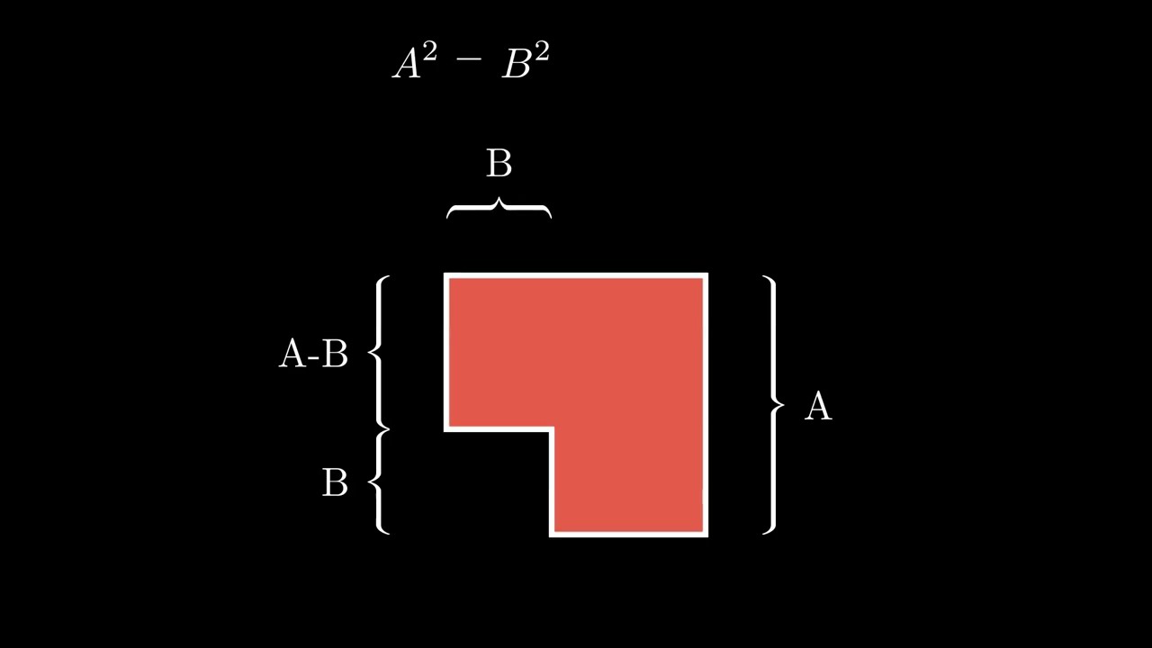 Difference of squares: simple visual proof !!