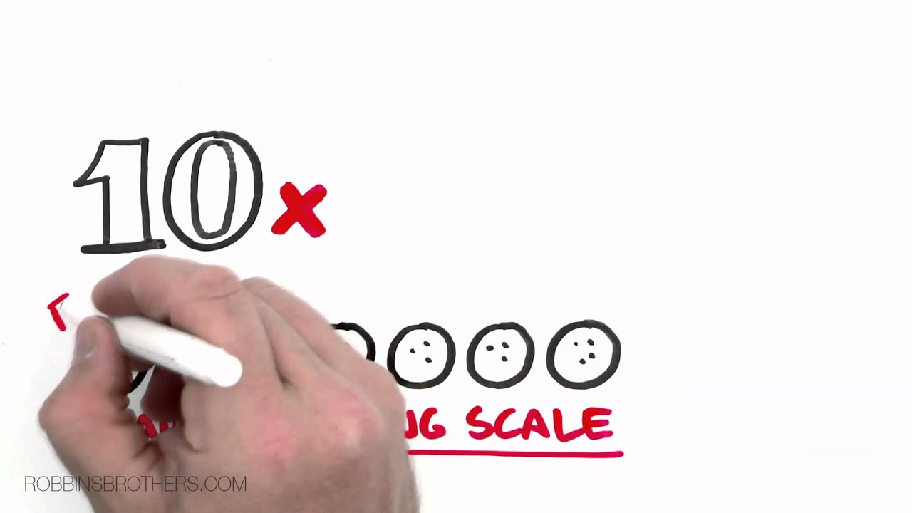 Why is 10x magnification the industry standard?