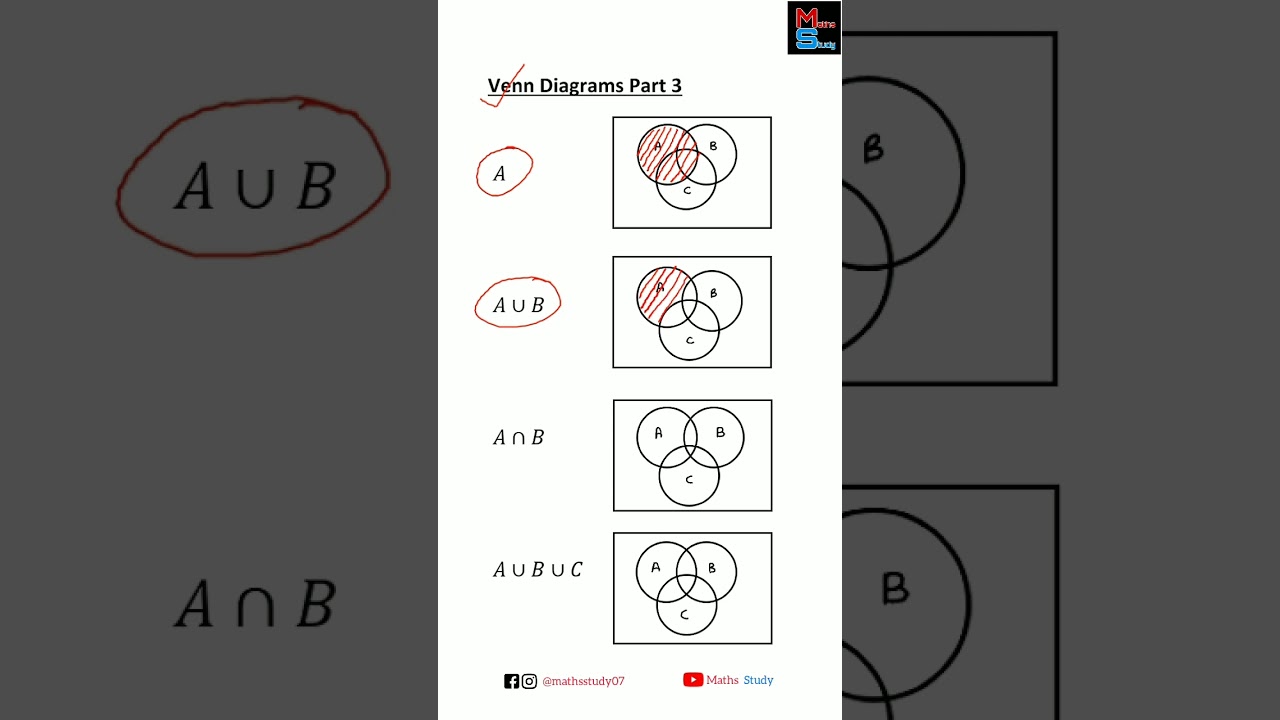 Venn diagrams part 3 | #maths #shorts #sets