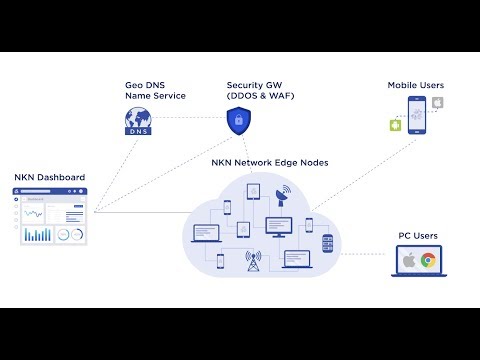 nCDN Self Service Portal Tutorial