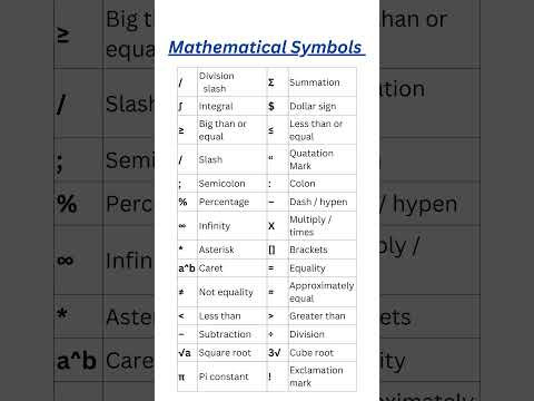 Mathematical Symbols Explained | Essential Math Signs for Beginners | Easy and Clear Examples